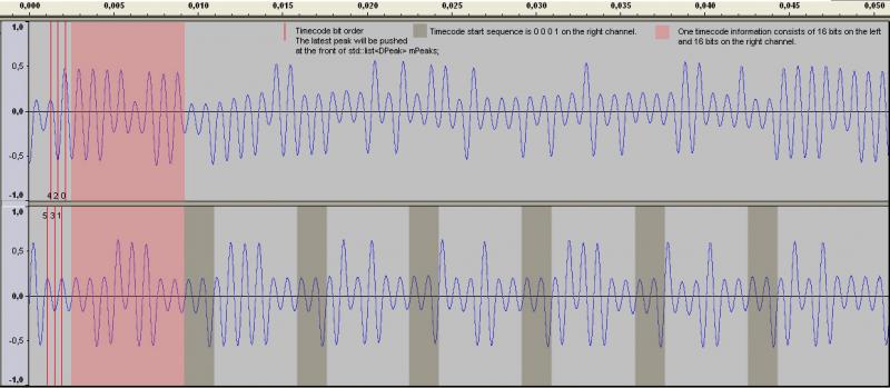 VirtualDJ - Time Code Improvement