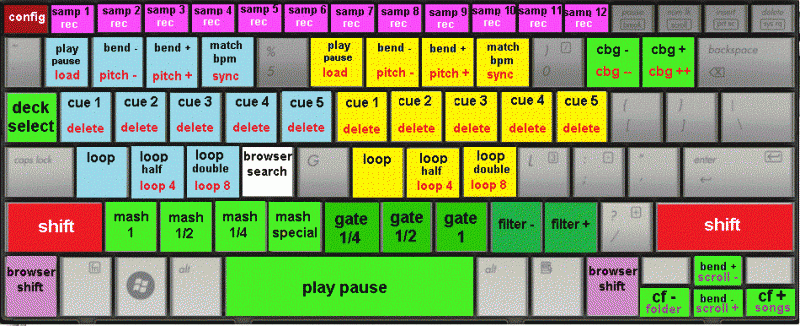 VirtualDJ - Keyboard Mapping Advice