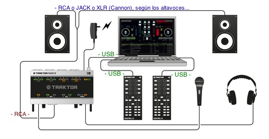 VirtualDJ - Que controlador me recomiendan DENON MC 6000, PIONEER DDJ ...