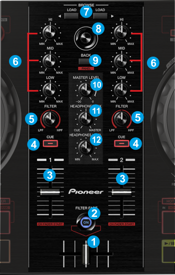VirtualDJ - DDJ-SB - Mixer