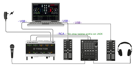 VirtualDJ - Que controlador me recomiendan DENON MC 6000, PIONEER DDJ ...