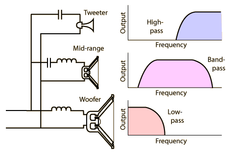 boxe meloman, cateva sfaturi va rog - Pagina 2 - Boxe si difuzoare ...