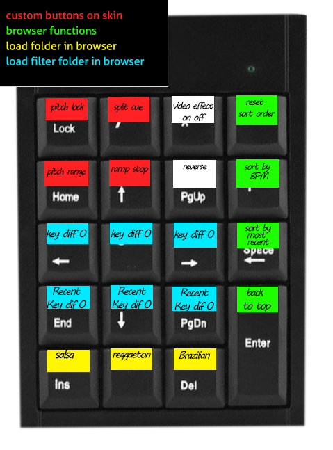 VirtualDJ - keyboard shortcut for browser functions?
