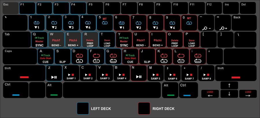 VirtualDJ - RekordboxDJ - RekordboxDJ