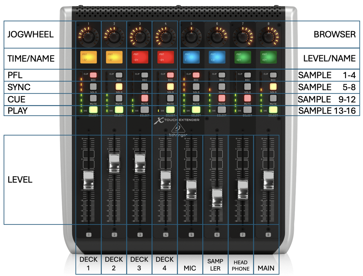 VirtualDJ - Behringer X-Touch Extender definition file