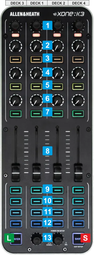 VirtualDJ - XONE K3 - Controls - 4 Decks